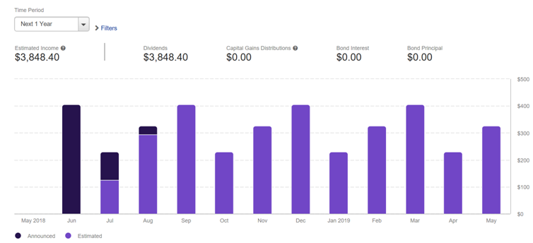DGI Lesson 8: How to Build a High-Yielding Dividend Growth Portfolio ...